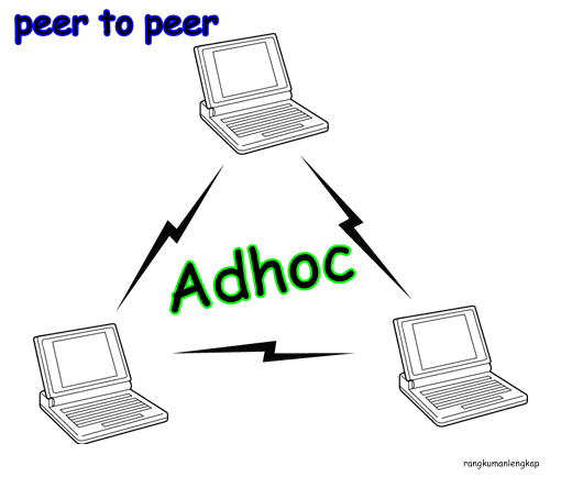 Cara setting wireless Ad hoc / peer to peer