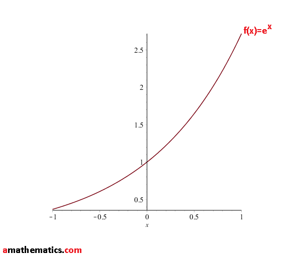 Graph of e^x | What is the e x graph drawing? ~ Mathematics - Graph ...
