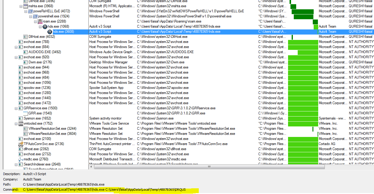 Enhanced PowerShell Logging and Sysmon Logs to ElasticSearch and ...