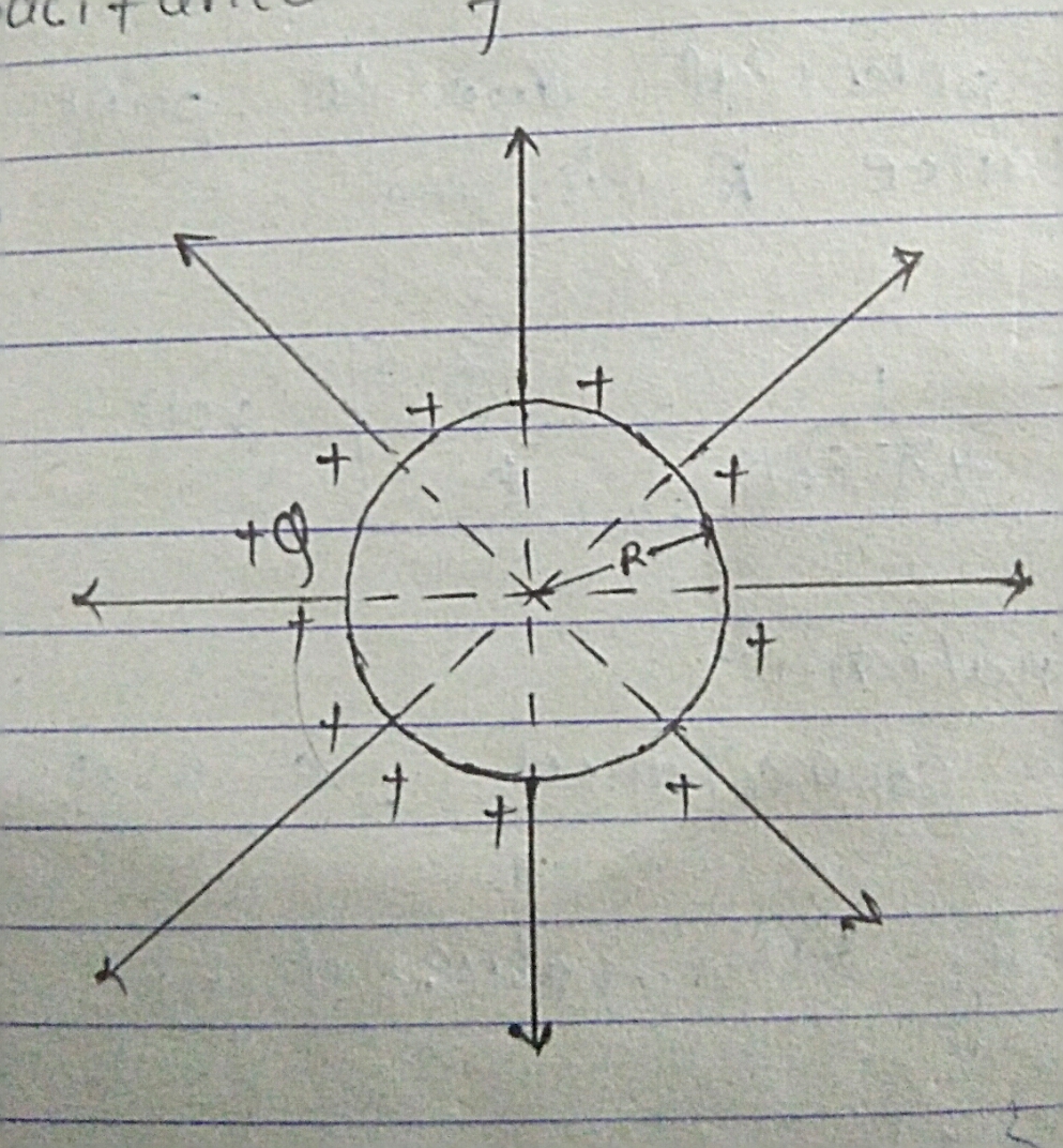 Capacitance of isolated spherical conductor - 12th notes