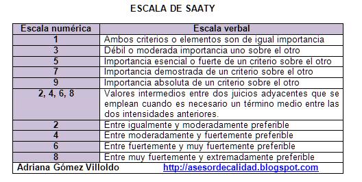 Análisis decisión multicriterio (AHP): herramienta de toma de ...