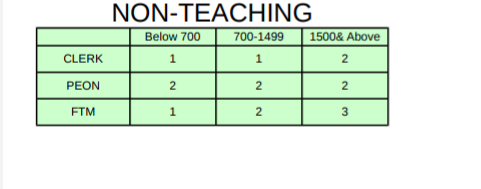 KERALA EDUCATION HELPLINE : STAFF FIXATION