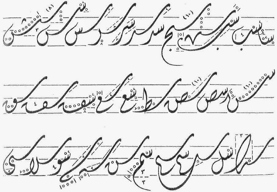 diwani siin | Arabic calligraphy, Islamic art calligraphy, Calligraphy art