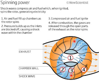 Wave Disk Engine Project
