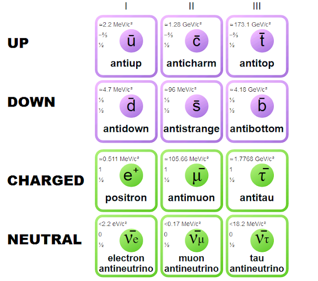 සිංහලෙන් ක්වන්ටම් (Quantum in Sinhala) - 3