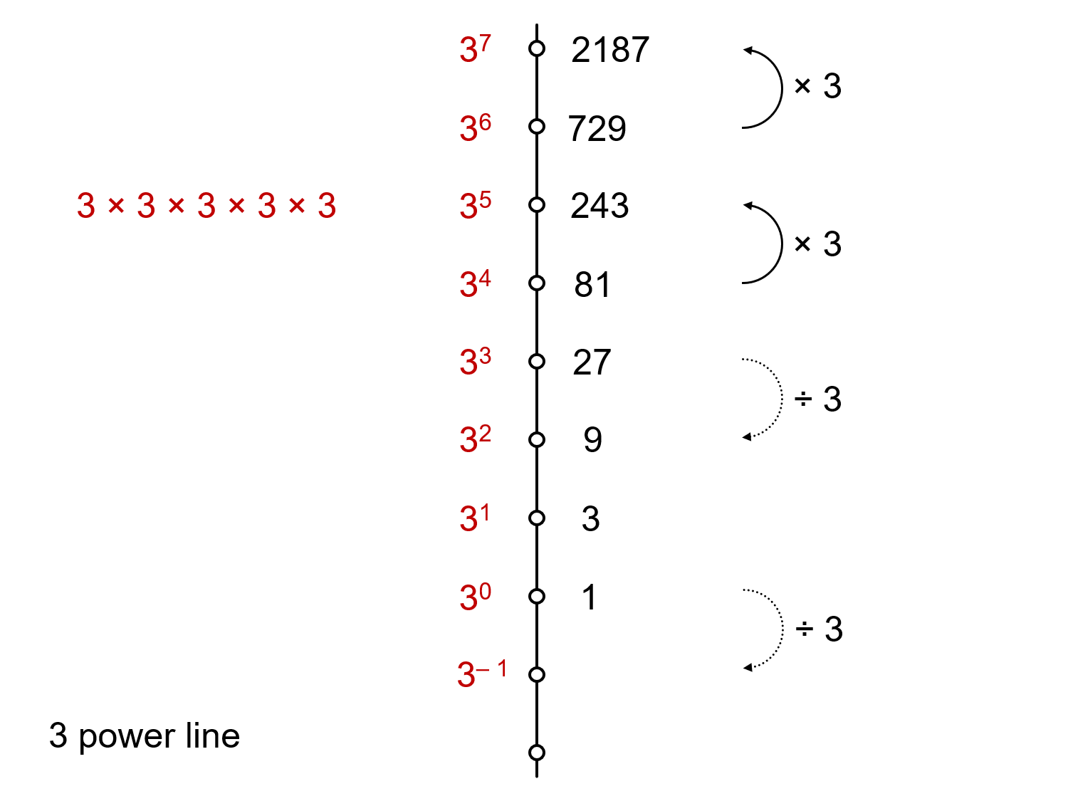 MEDIAN Don Steward mathematics teaching: introduction to powers (ii) 3 ...