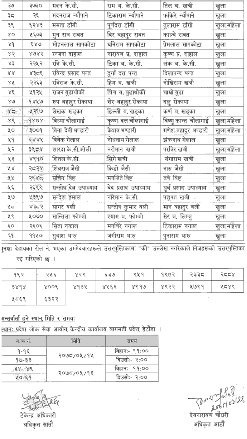 Bagmati Pradesh Lok Sewa Aayog Written Exam Result Published | Chetan TM