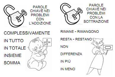 Scuola Primaria di Terruggia: SCOVA LE PAROLE CHIAVE DEI PROBLEMI!