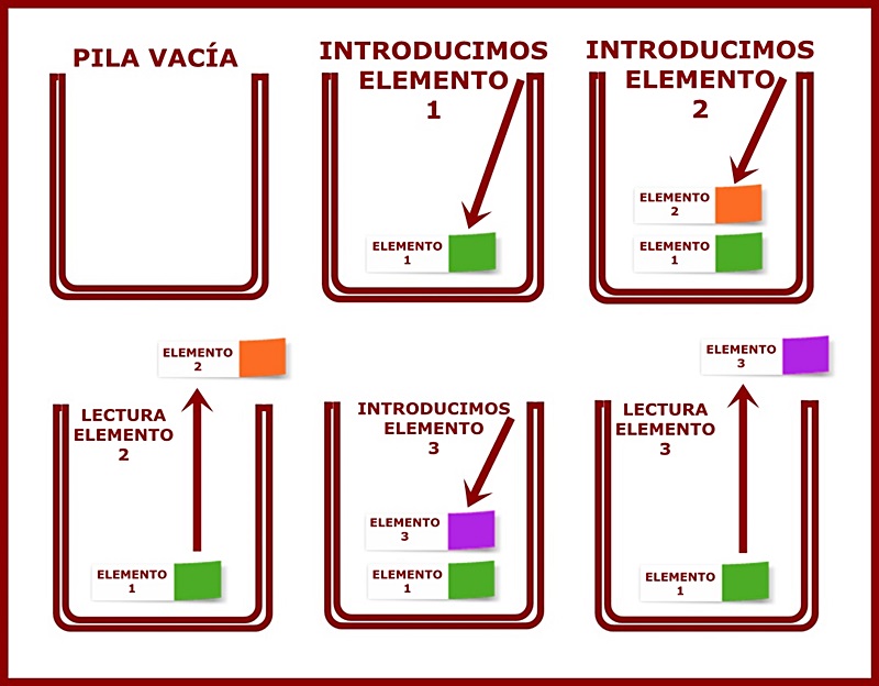 APRENDER A PROGRAMAR CON PYTHON: PILAS Y COLAS
