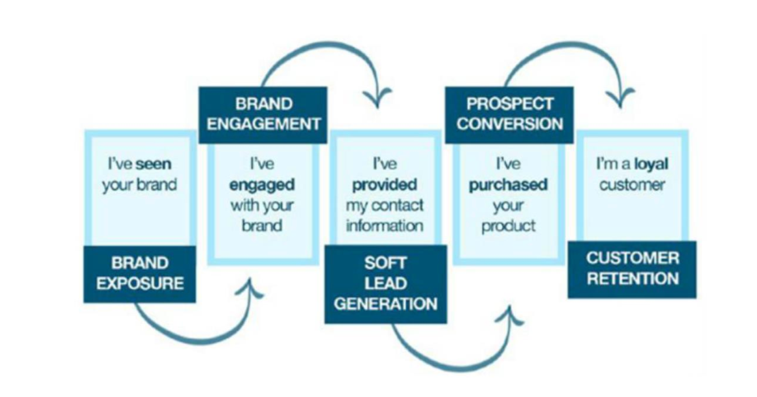 Keeping your brand consistent