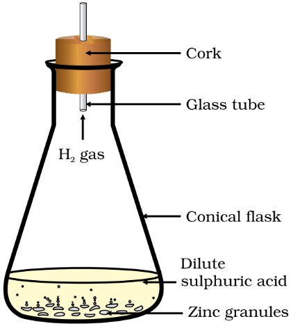 Chapter 1: Chemical Reactions and Equations | CBSE Class 10 | NCERT ...