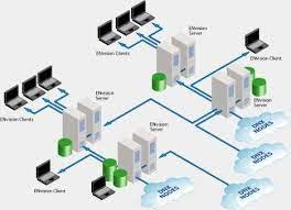 SISTEMAS DE BASES DE DATOS DISTRIBUIDOS HOMOGÉNEOS Y HETEROGÉNEOS