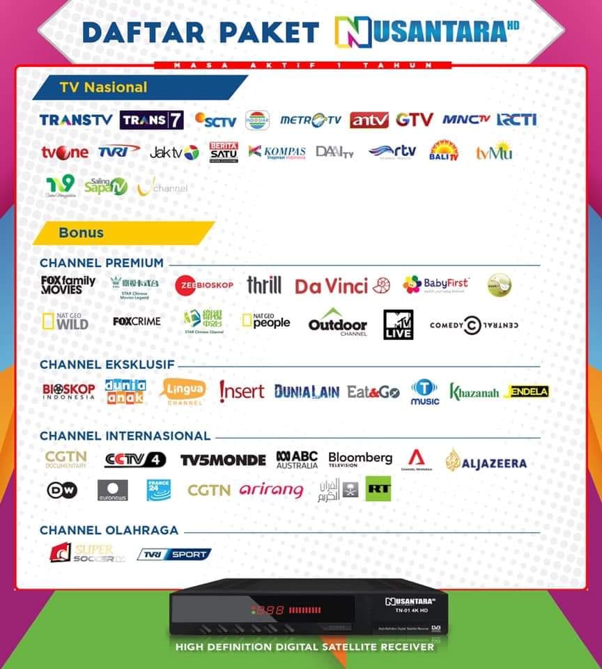 Daftar Siaran Dan Harga Peket Reciever Nusantra HD Dari Transvision ...