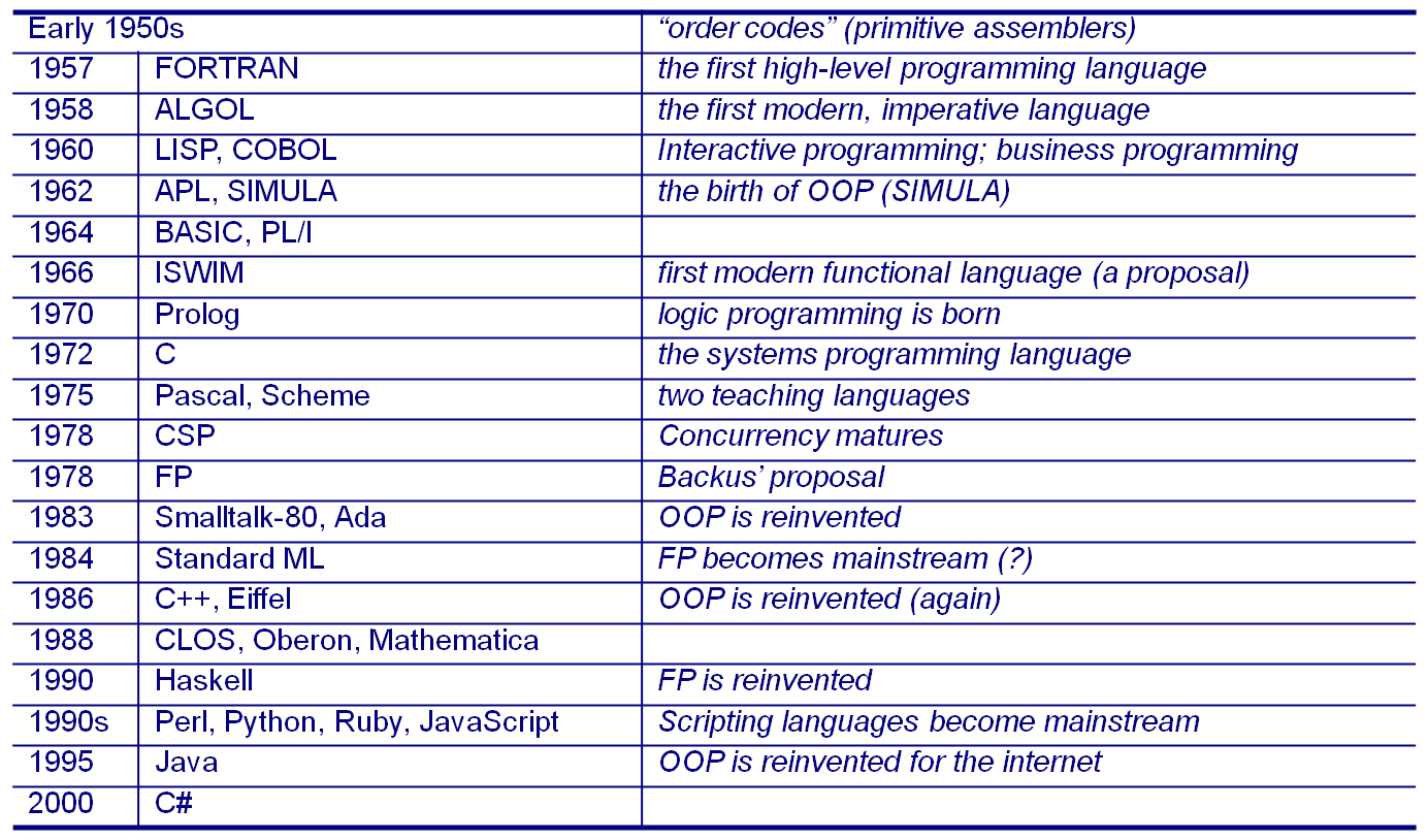 A2 Computing Suzanne Barrett 2013