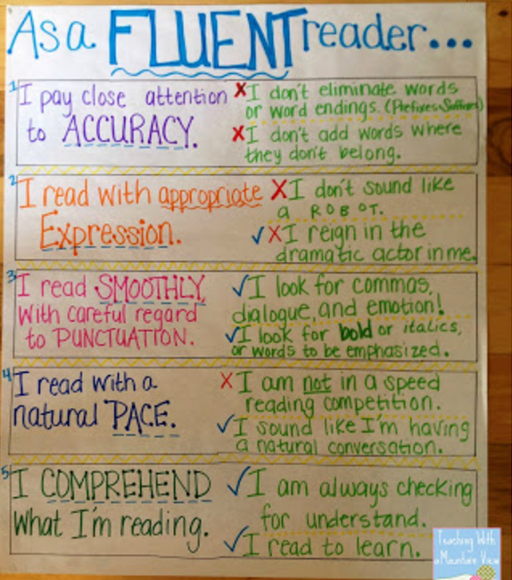 ELA Anchor Charts: Fluent Reader