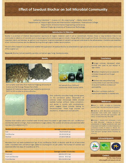 Poster presentations about Biochar