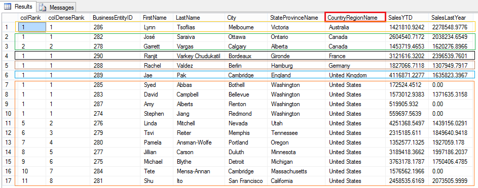Ranking Functions ~ Sql Server 3384
