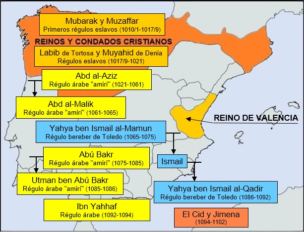 La Taifa de Valencia