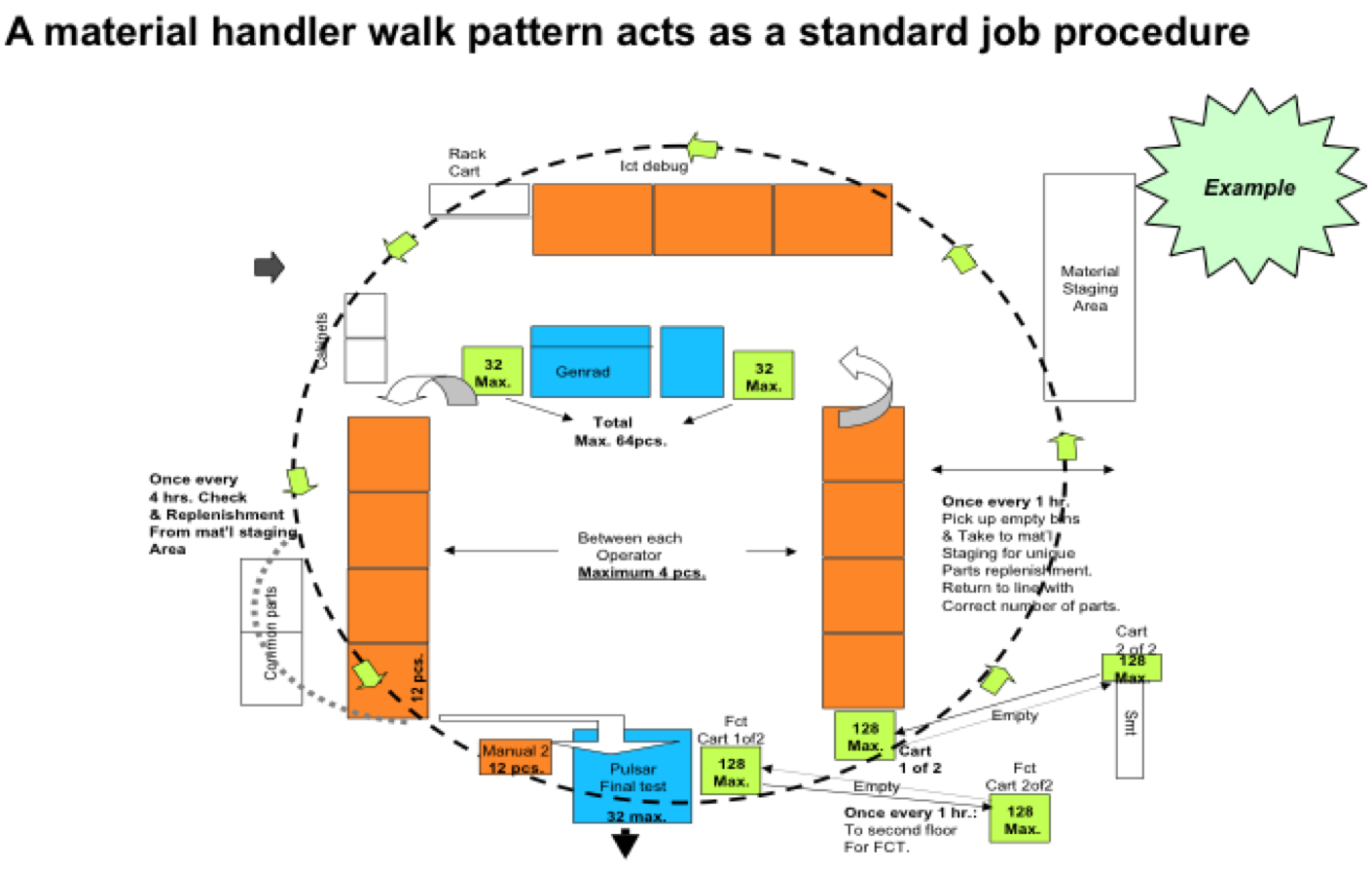 Lean Manufacturing & Six Sigma : Pull Production Systems 生産システムを引いて ...