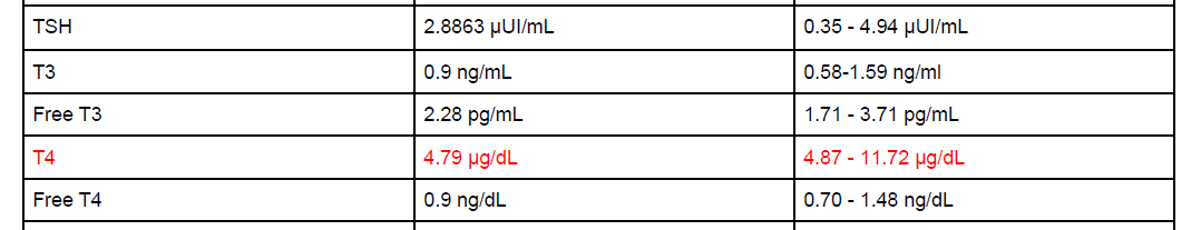 Is Peat Right T4 Trials Tribulations is-peat-right-t4-trials-tribulations
