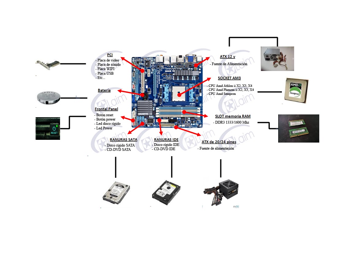 9. Elementos de una placa base. ~ Alonso Valdés 4º TIC