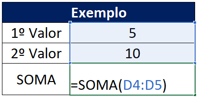 Blog do Luiz Jucá: Função SOMA do Excel