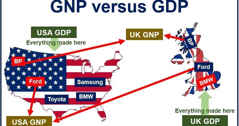 [Macro 1.2] GNP, GNDI và BOP | Minh