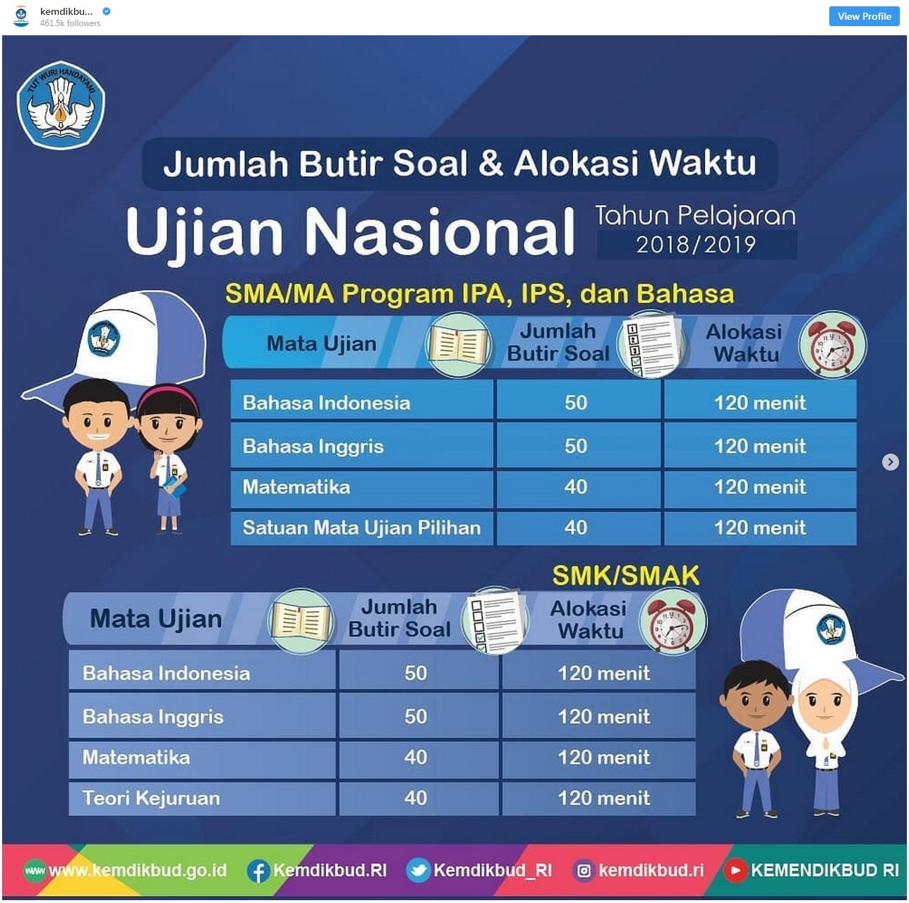 Jadwal Lengkap & Jumlah Soal Ujian Nasional (UN) 2019 untuk SMA, SMK ...