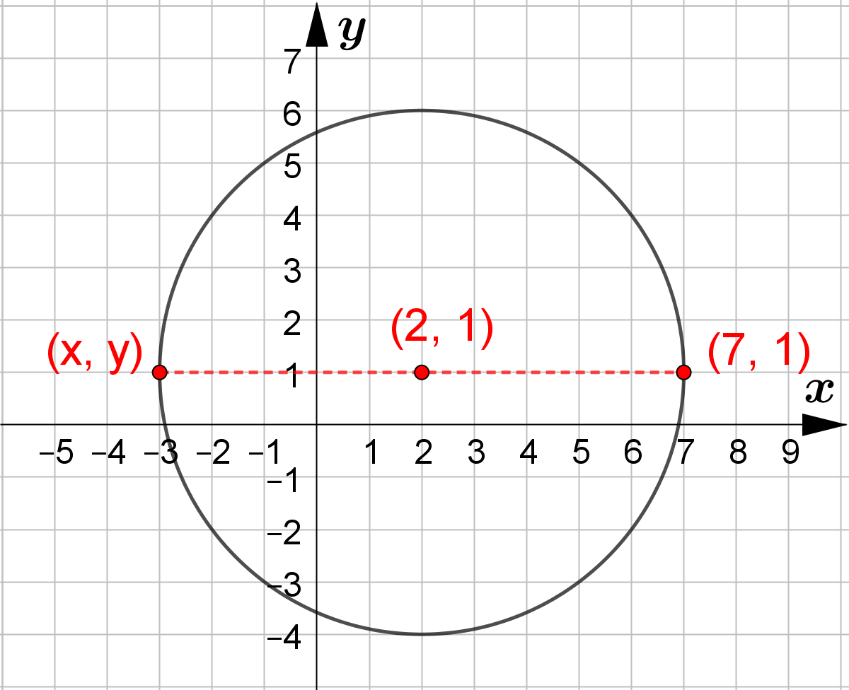 Introduction To Coordinate Geometry Exercise 1 1 Solution Target
