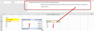 Más de MDX y funciones CUBO | EXCEL FORO: Un blog de Excel