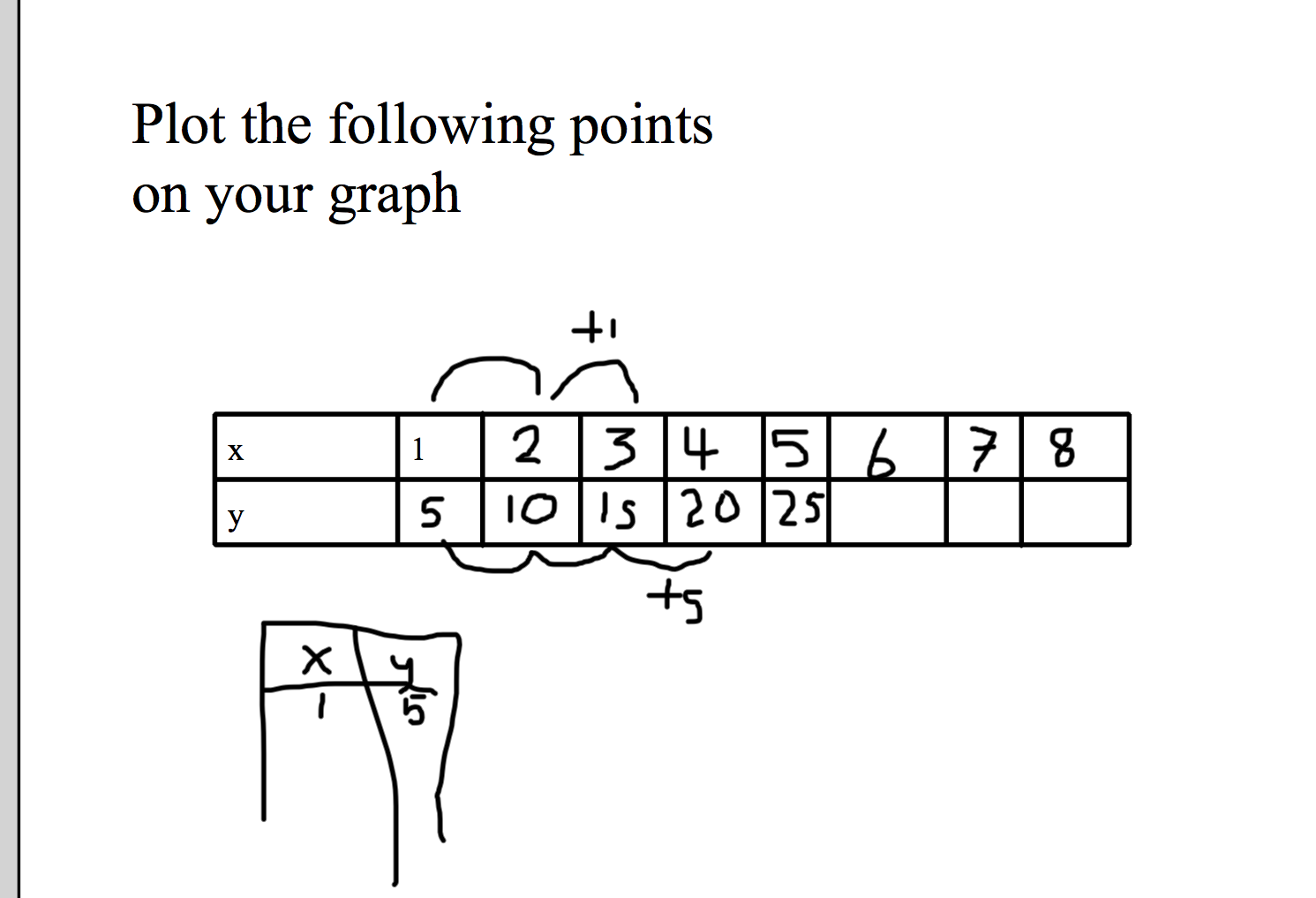 Sargent Park Math Zone Graphing Algebraintroduction