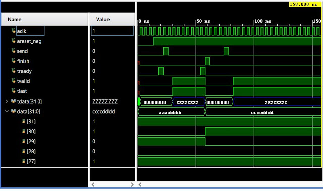AXI-Stream System simulation
