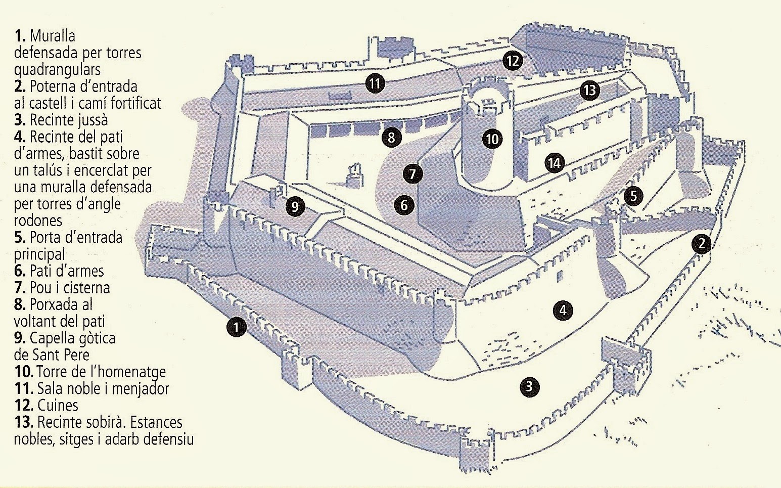 L'Edat Mitjana: Què són els castells?