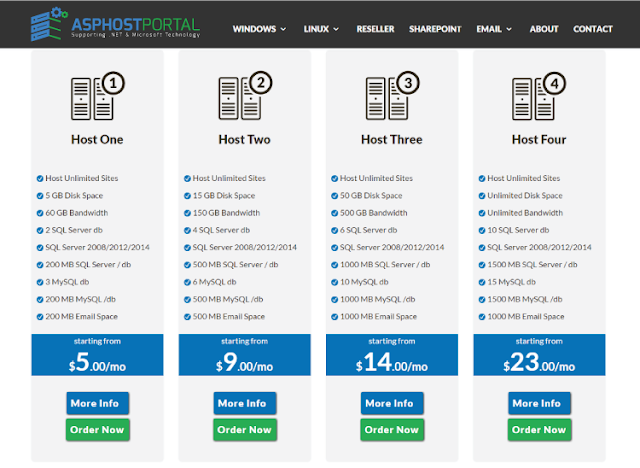 Super Cheap and Reliable SQL Server 2016 Hosting (only $5) | Best ASP ...