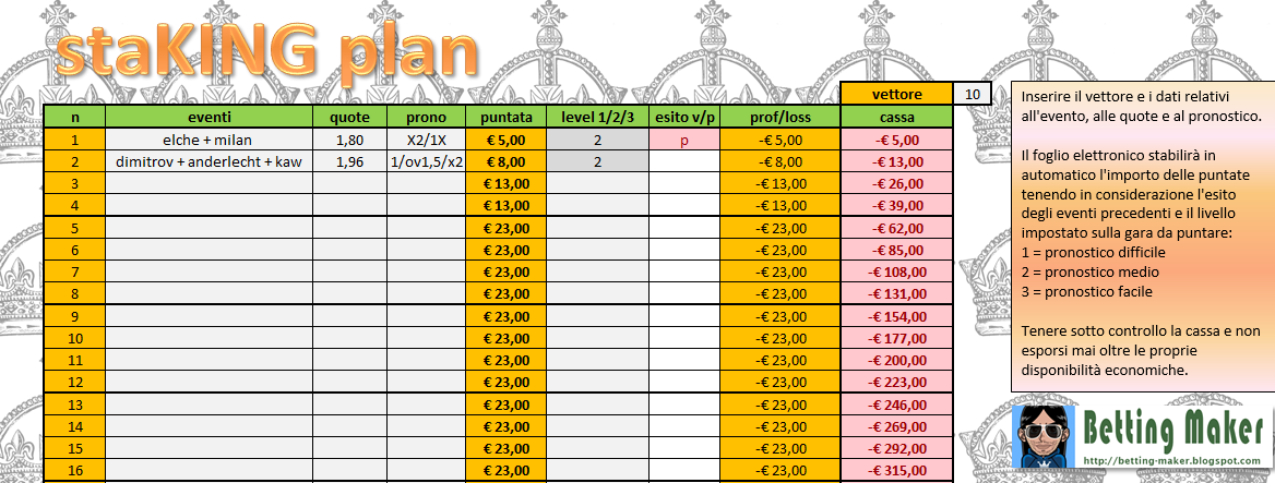 Staking Plan per generare un guadagno - Betting Maker, le scommesse di ...