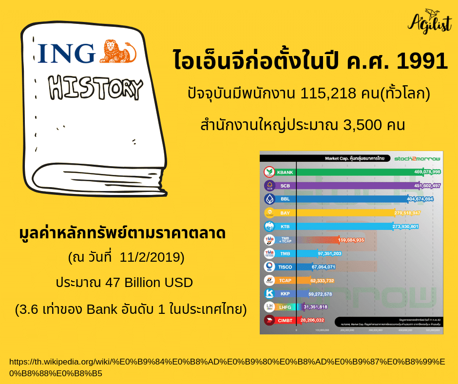 Articles: Agile transformation at ING