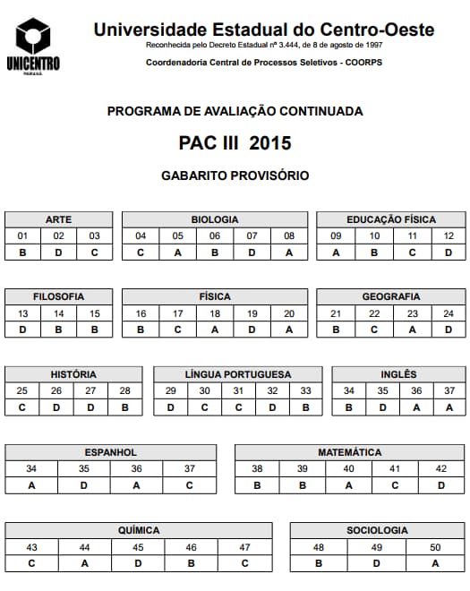 UNICENTRO PAC 2017 - Gabaritos