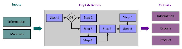 Using Critical Path Analysis to Prioritize Projects | Process News