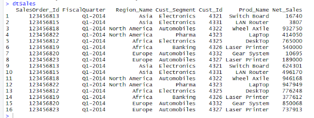 How To Join Datasets With Dplyr Package In R Programming Power Bi Analytics Kingdom Blog
