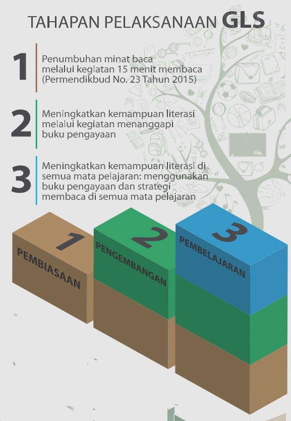 Peran Gerakan Literasi Digital Dalam Membangun Peradaban Baru di ...