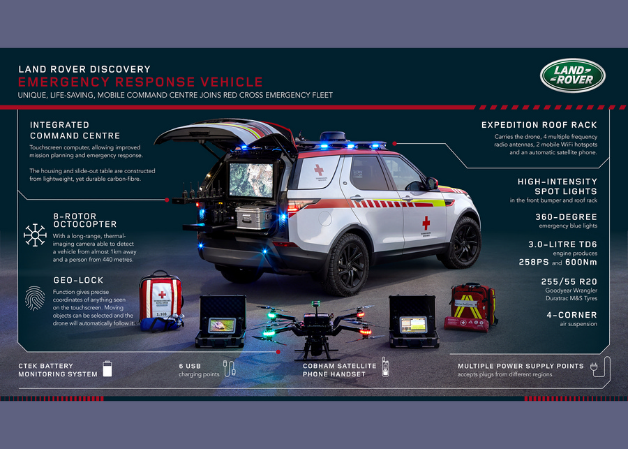 Land Rover Katy: Ambulances
