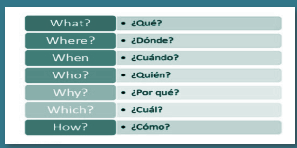 Preguntas con who, what, where, when, why y how en inglés