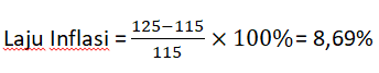 Cara Menghitung Laju Inflasi - Ekonomi dan Akuntansi