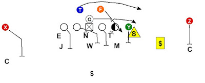 BLITZOLOGY: Split Back Wide Veer