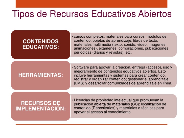 METODOLOGÍA DE USO E IMPLEMENTACIÓN DE RECURSOS EDUCATIVOS ABIERTOS: 2016