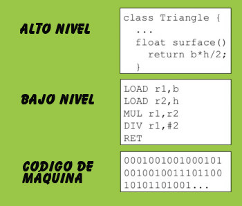 lenguajes de programación de alto y bajo nivel: TRABAJO 1.lenguajes de ...