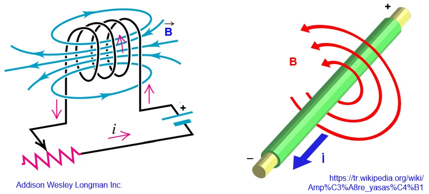 Prof. Dr. Bilsen Beşergil: Amper Yasası (Ampere's law)