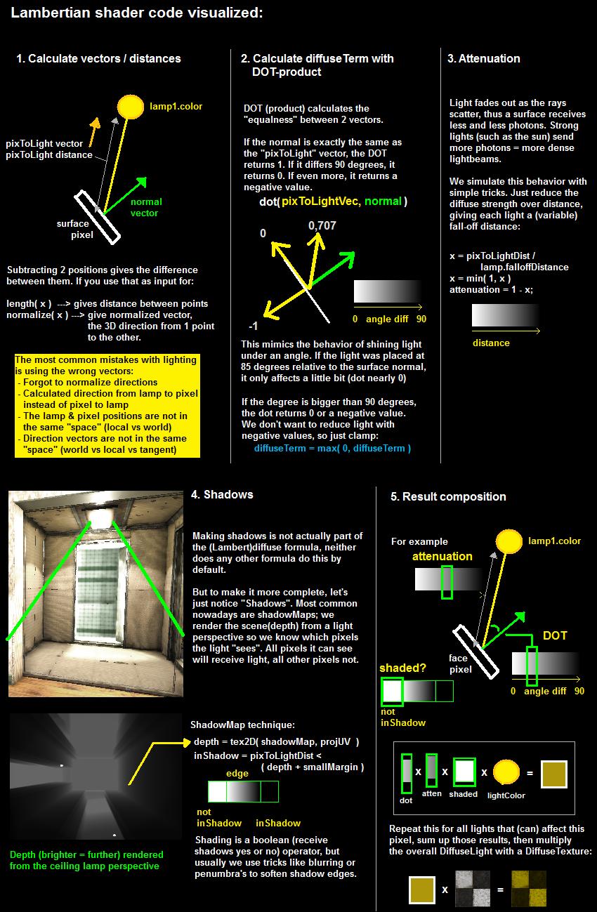 Tower22: 3D survival guide for starters #2
