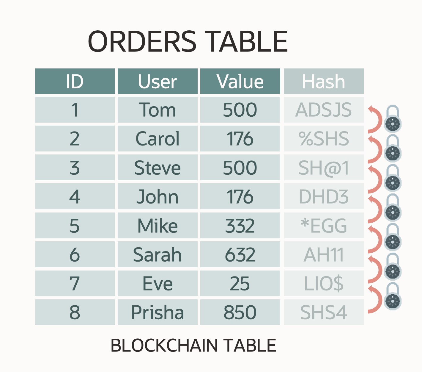 Introducing Oracle Database 21c | DB Exam Study