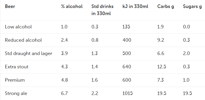 How to choose beer - Top Benefits